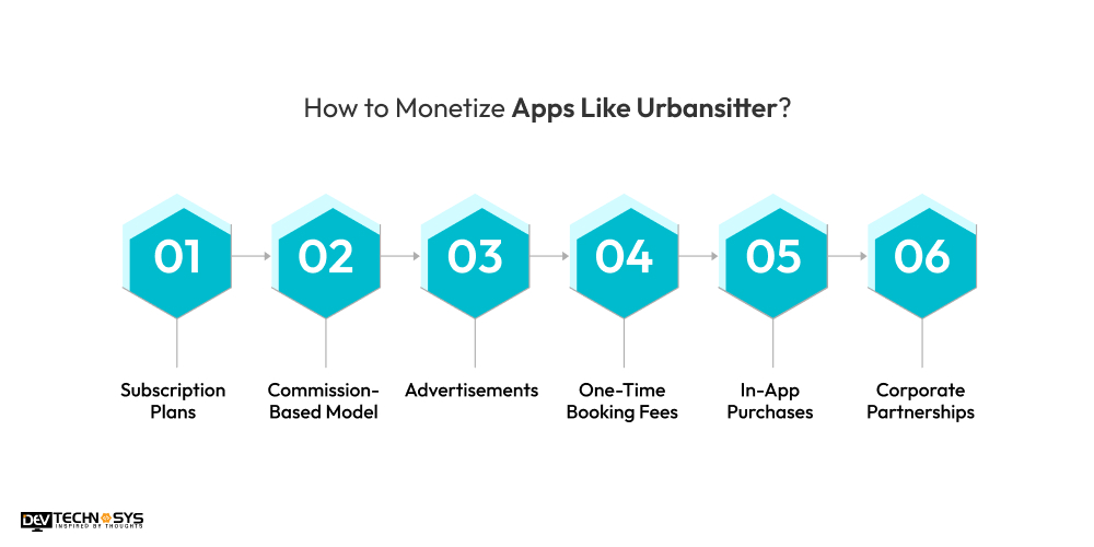 Build A Babysitting Website Like Urbansitter In 2025