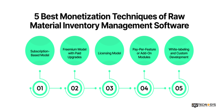 Raw Material Inventory Management Software Development Company