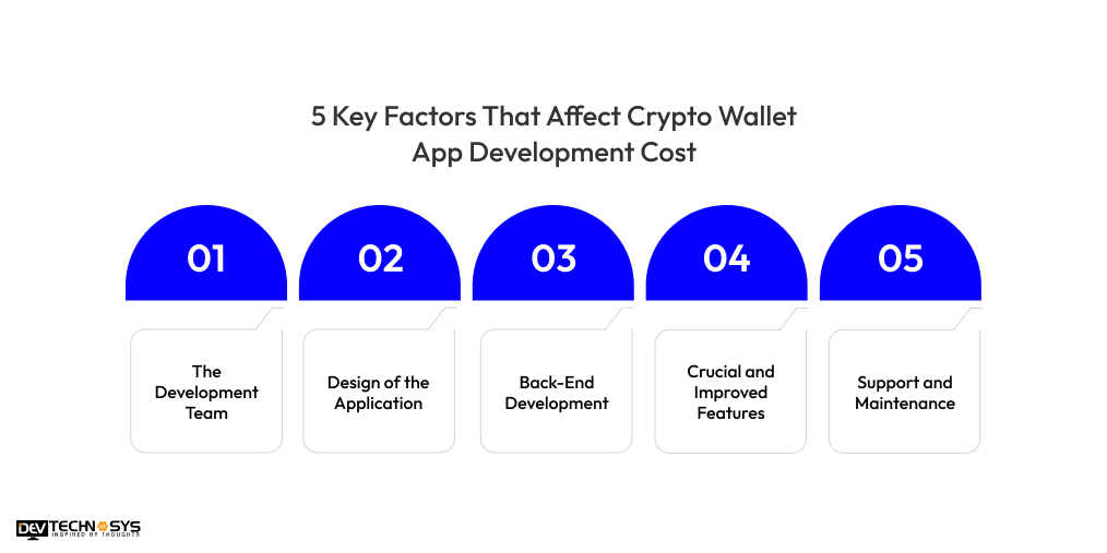 Develop Crypto Wallet Apps Like Trust Wallet In 2025