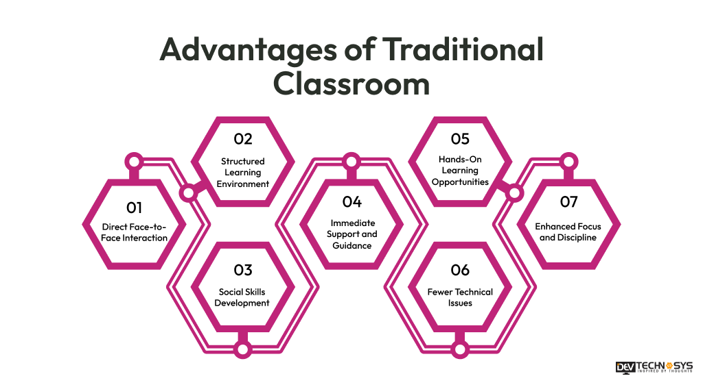 Online Learning Vs Traditional Classroom In 2025