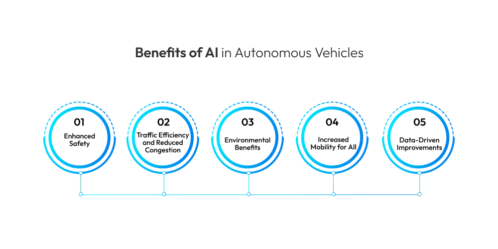 How AI In Self-Driving Cars Fuels Innovation In 2025?