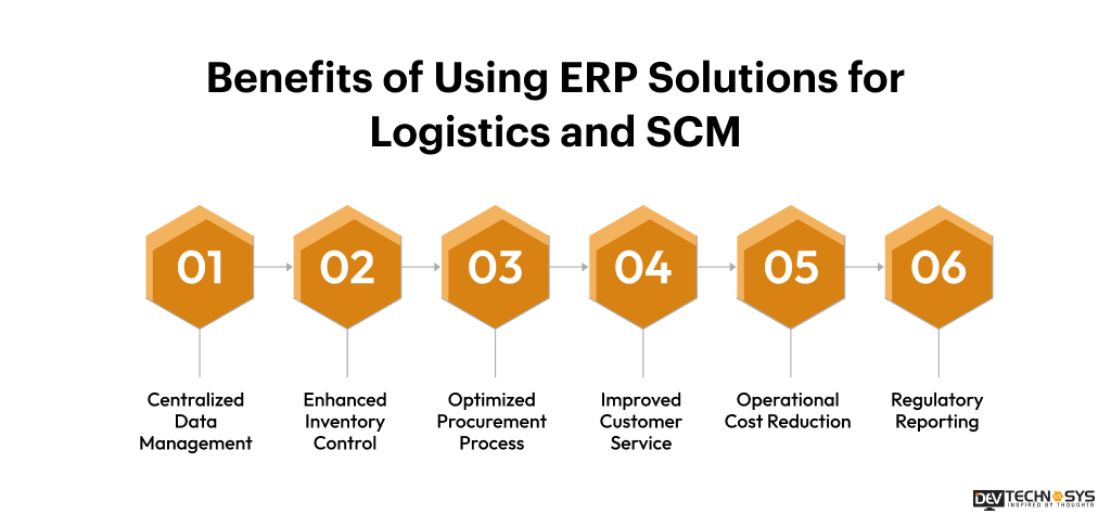 Best ERP Solutions For Logistics And Supply Chain Management