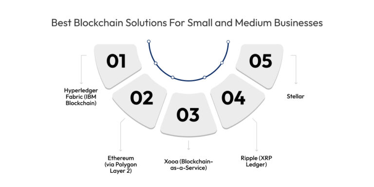 Choose Blockchain Platform With These 7 Easy Rules