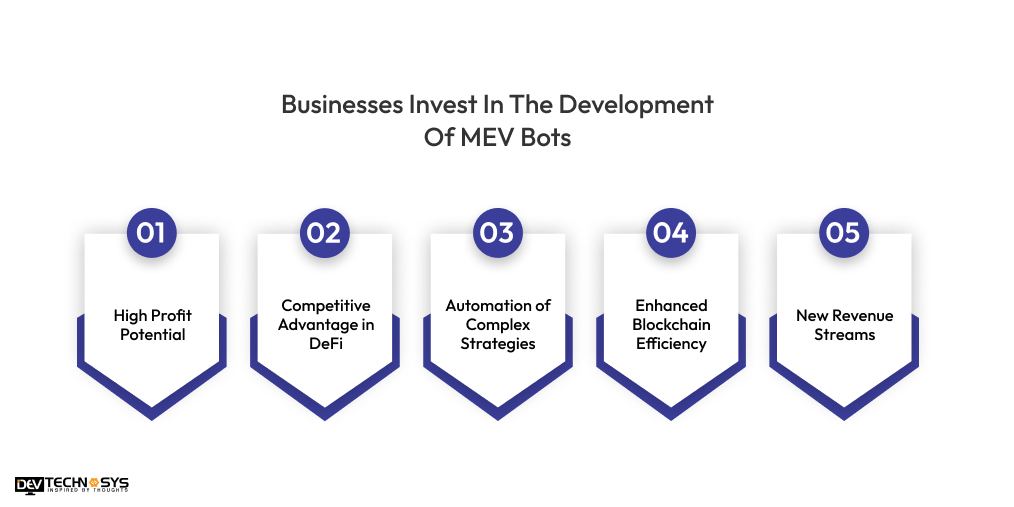 MEV Bot Development Company In 2025