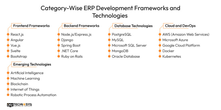 Best ERP Development Frameworks And Technologies In 2025