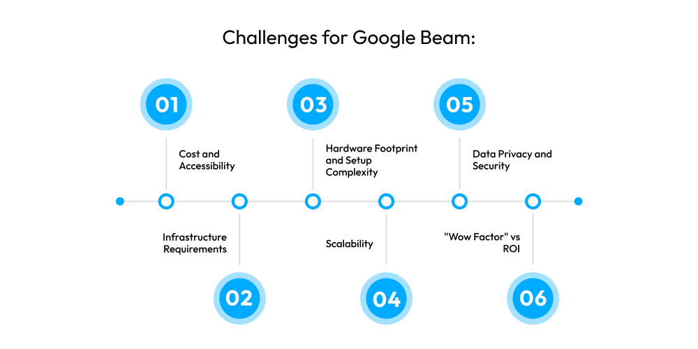 What Is Google Beam? The Future Of 3D Video Communication