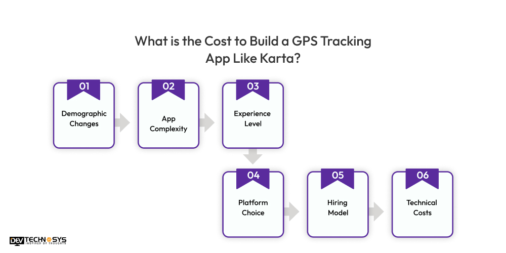 7 Key Steps To Build A GPS Tracking App Like Karta In 2025