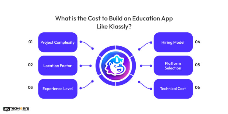 8 Major Steps To Build An Education App Like Klassly In 2025