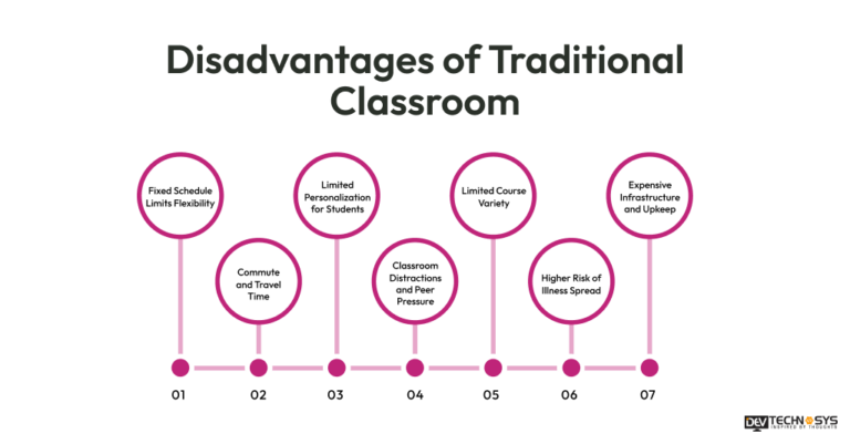 Online Learning Vs Traditional Classroom In 2025