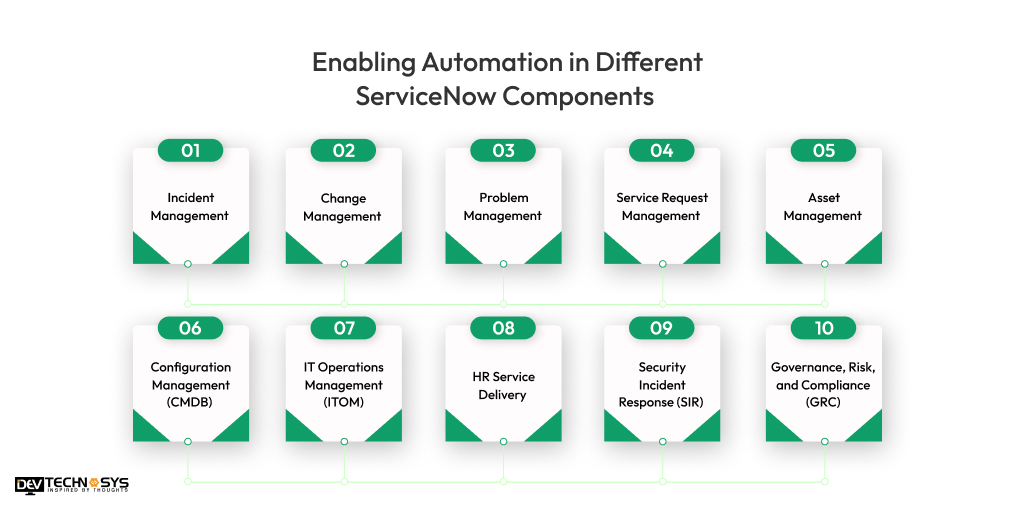 Role Of Automation In ServiceNow: Best Refining IT Processes