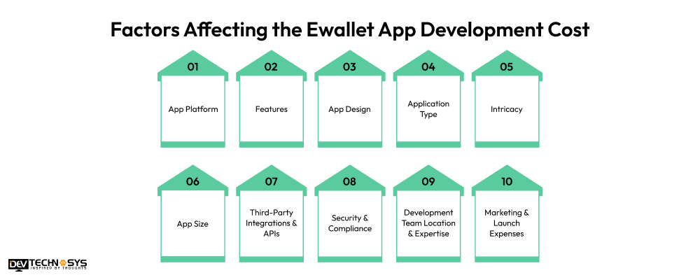 Cost To Build An EWallet App In 2025 : A Complete Breakdown