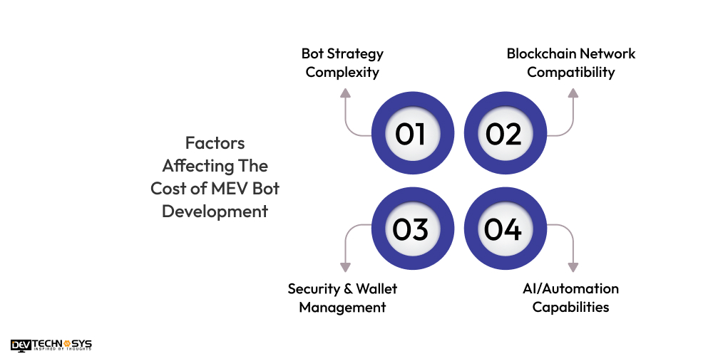 MEV Bot Development Company In 2025