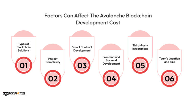 Avalanche Blockchain Development Company In 2025