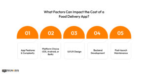 8 Steps To Build A Food Delivery App Like Takeaway.com