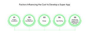 Super App Development: A Beginner’s Guide! {2025}
