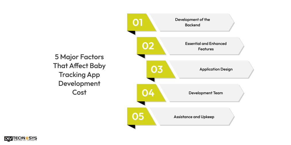 7 Steps To Build A Baby Tracking App Like Huckleberry