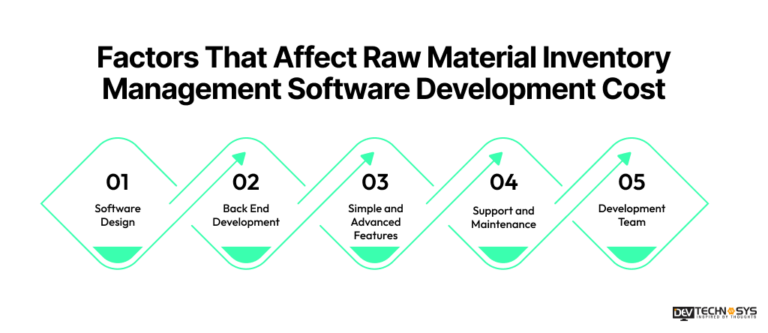 Raw Material Inventory Management Software Development Company