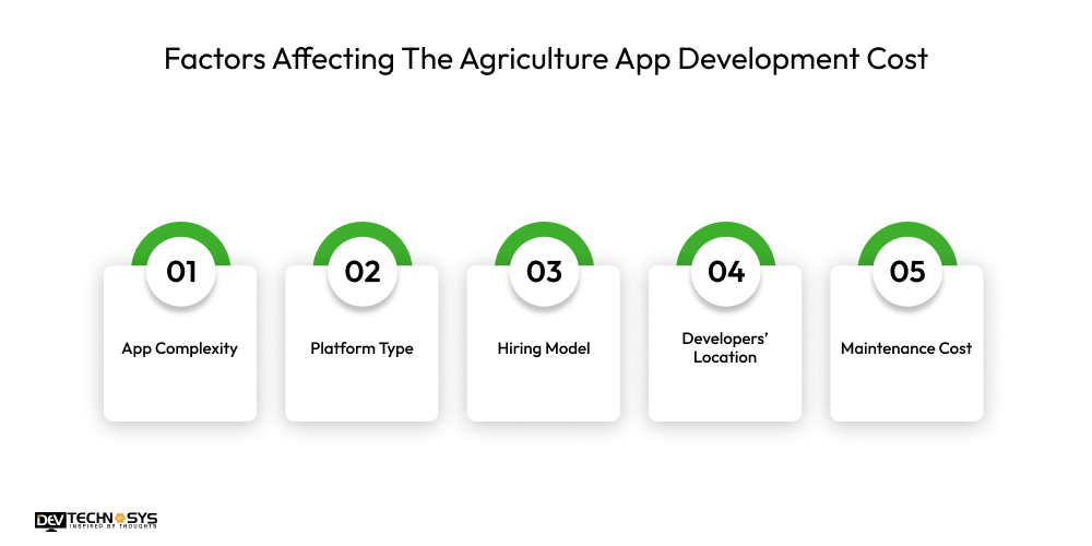 Build An App Like FarmRise In 2025 - An Agriculture App