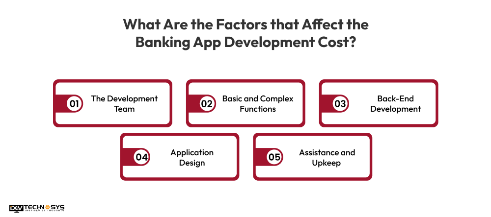 Develop An App Like Bank Of America In 2025