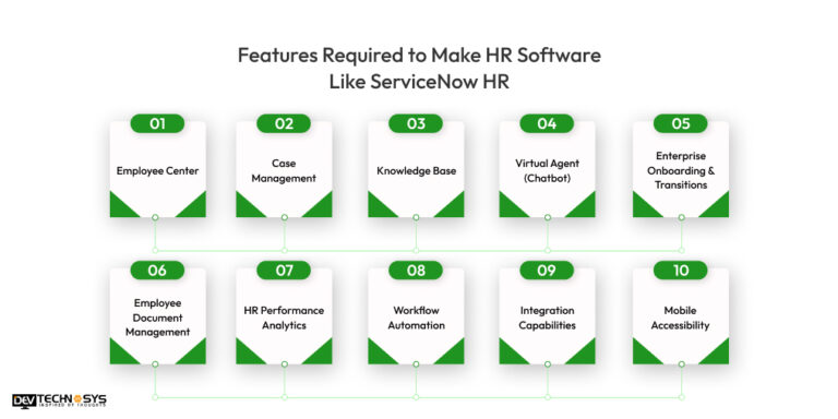 ServiceNow For HR: Best Employee Lifecycle Management