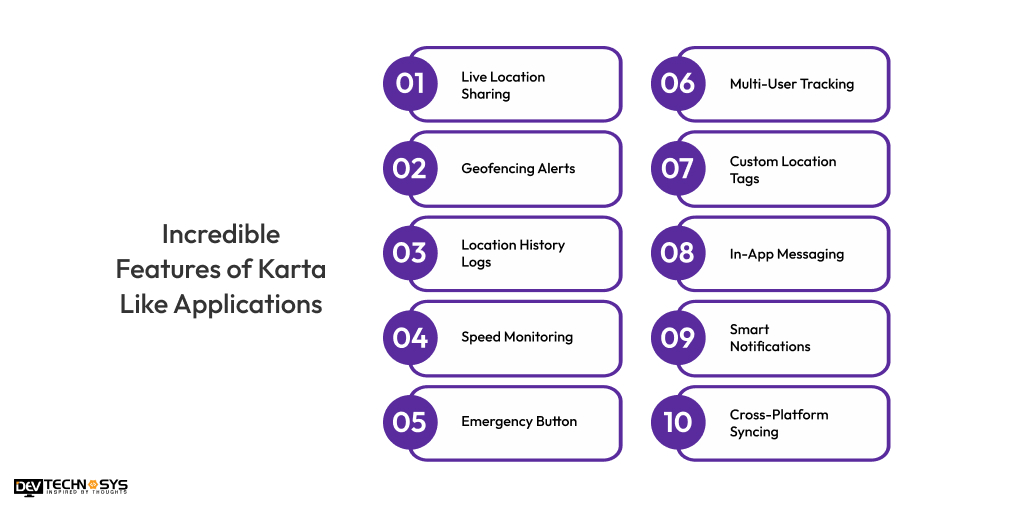 7 Key Steps To Build A GPS Tracking App Like Karta In 2025
