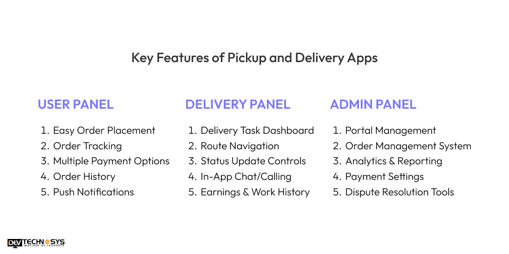 Cost To Build A Pickup And Delivery App - A Quick Guide
