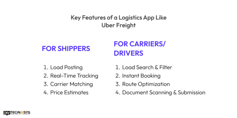 Cost To Build An App Like Uber Freight - A Simple Guide