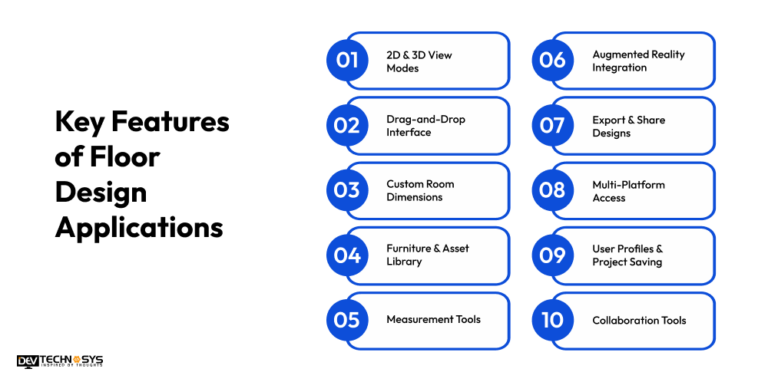 Floor Design App Development Cost - A Simple Guide
