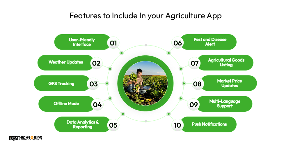 Build An App Like FarmRise In 2025 - An Agriculture App