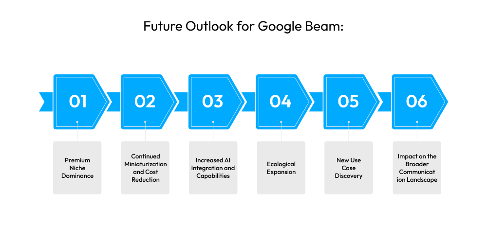 What Is Google Beam? The Future Of 3D Video Communication