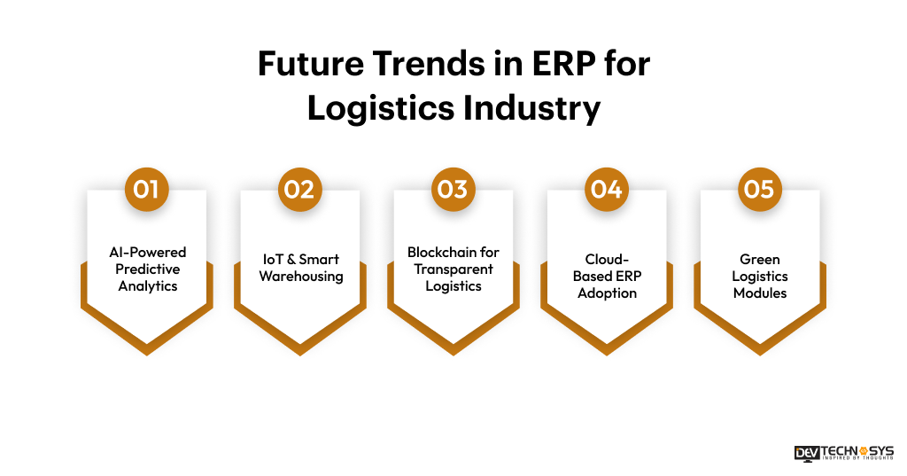 Best ERP Solutions For Logistics And Supply Chain Management