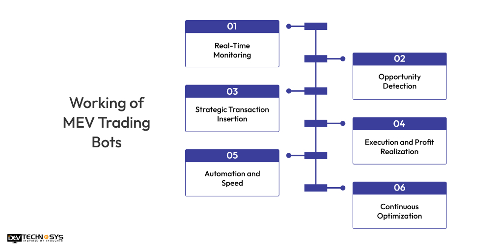 MEV Bot Development Company In 2025