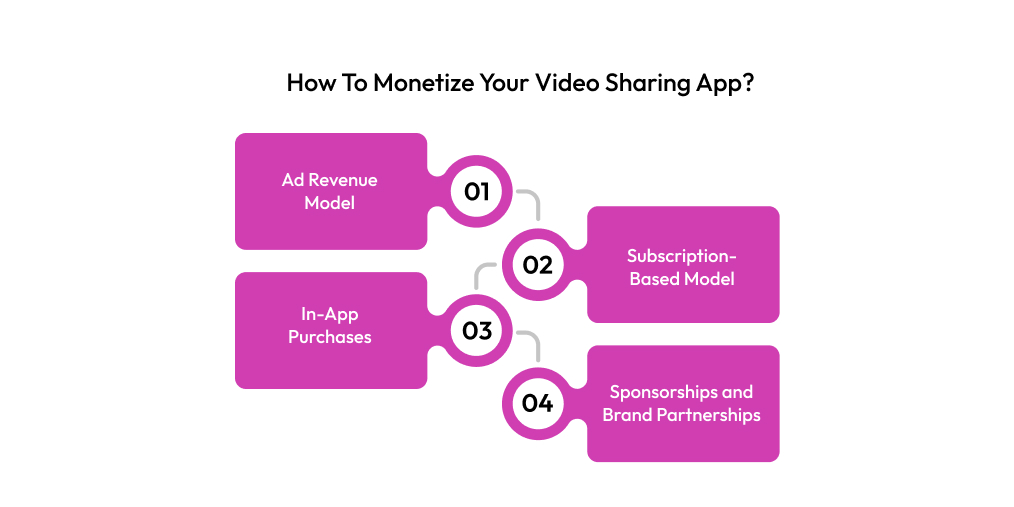 5 Proven Steps Guide To Build A Video Sharing App In 2026