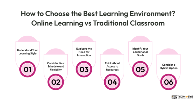 Online Learning Vs Traditional Classroom In 2025