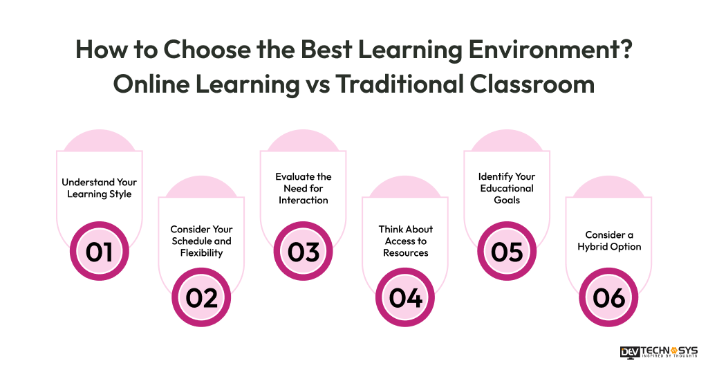 Online Learning Vs Traditional Classroom In 2025