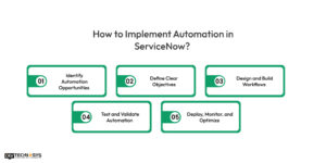 Role Of Automation In ServiceNow: Best Refining IT Processes