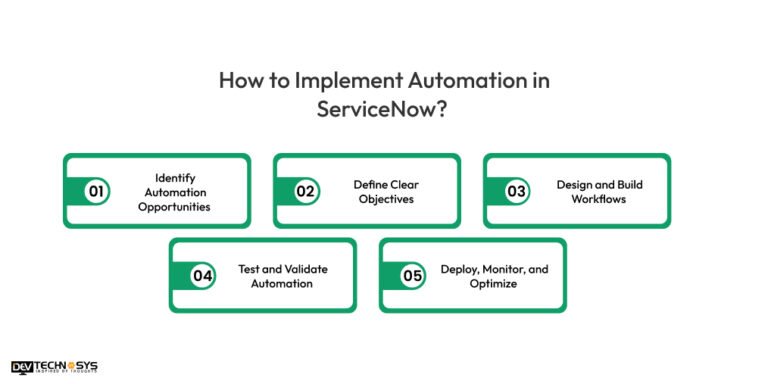 Role Of Automation In ServiceNow: Best Refining IT Processes