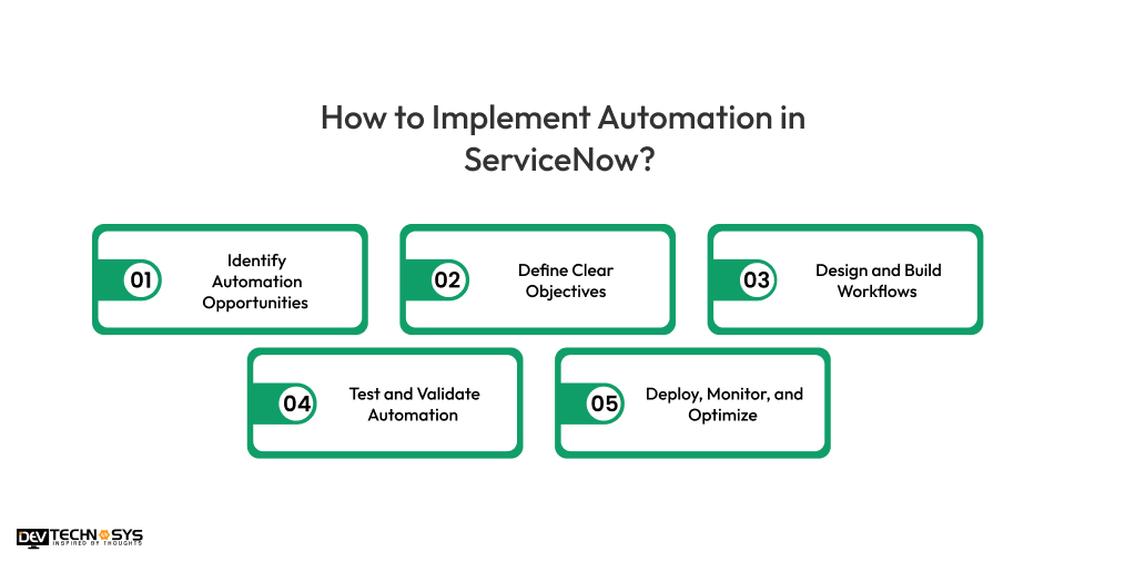 Role Of Automation In ServiceNow: Best Refining IT Processes