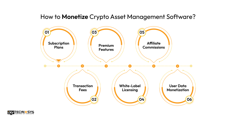 How To Develop Crypto Asset Management Software In 2025