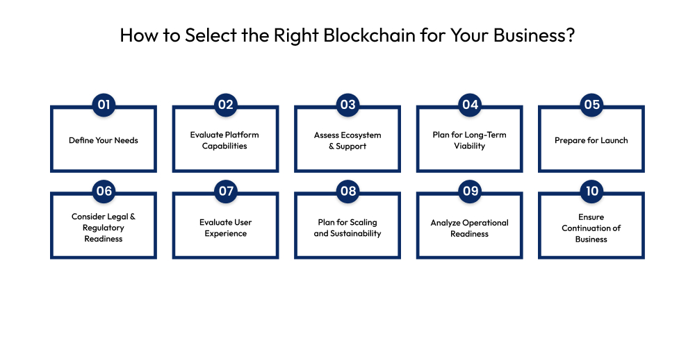 Choose Blockchain Platform With These 7 Easy Rules