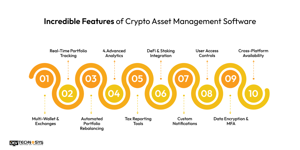 How To Develop Crypto Asset Management Software In 2025