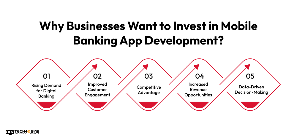 Develop An App Like Bank Of America In 2025