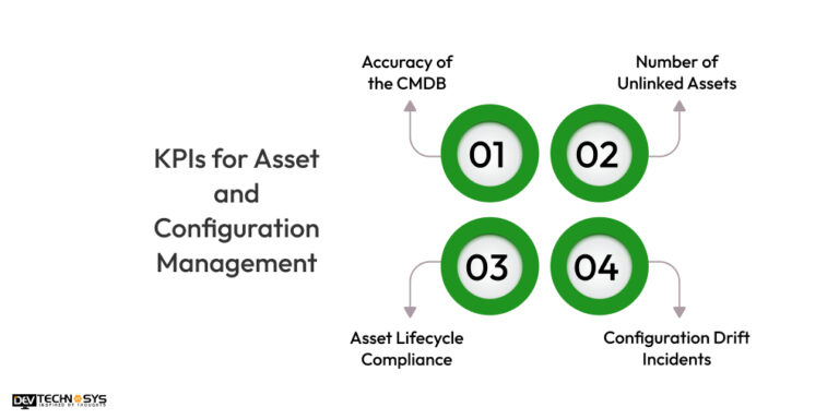 Best KPIs To Track When Implementing ServiceNow ITSM