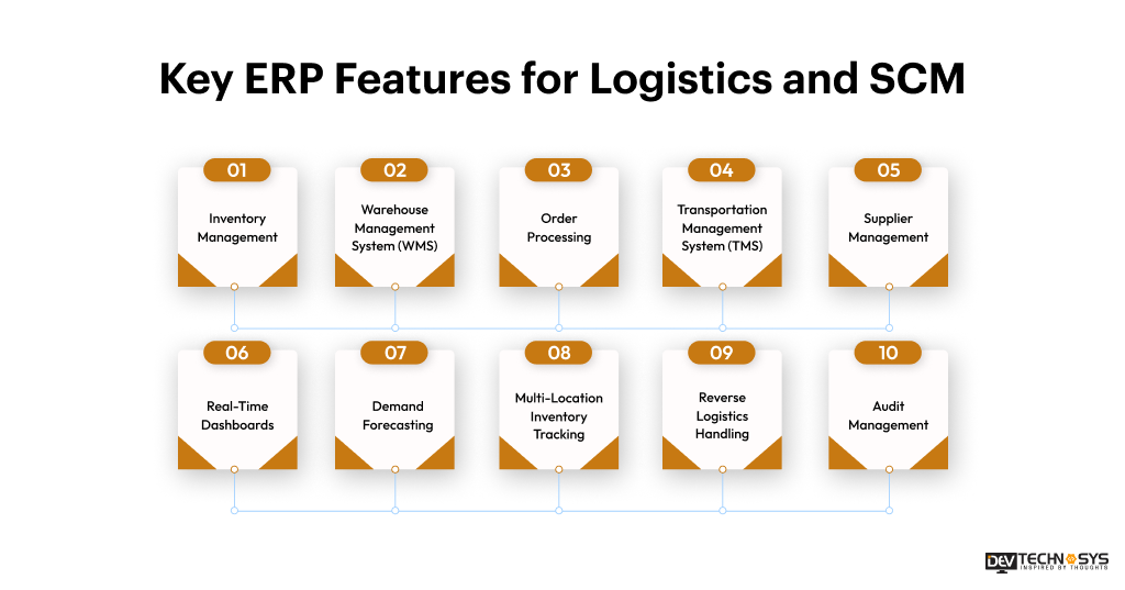 Best ERP Solutions For Logistics And Supply Chain Management