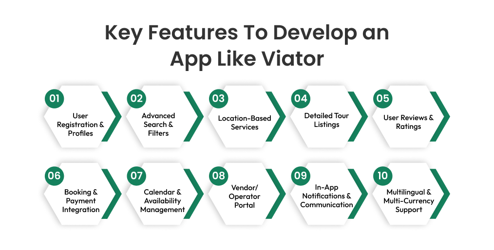 Build An App Like Viator In 6 Steps: A Vacation Rental App