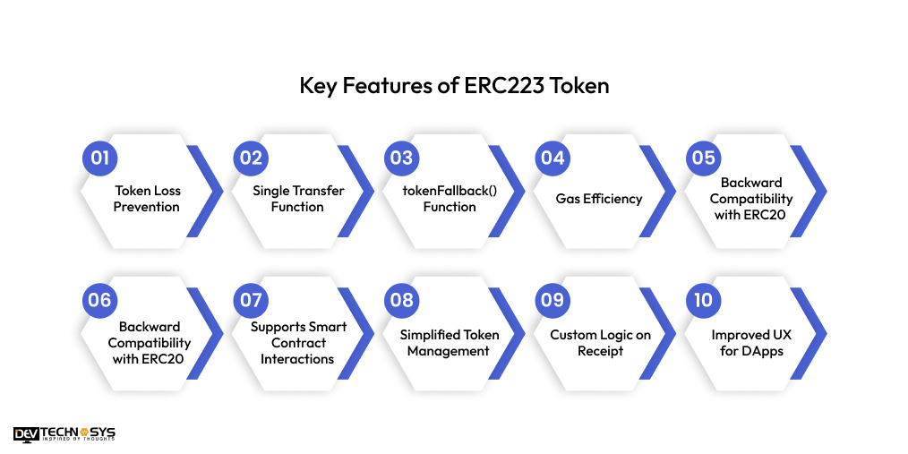Best Approach To Develop An ERC223 Token In 2025