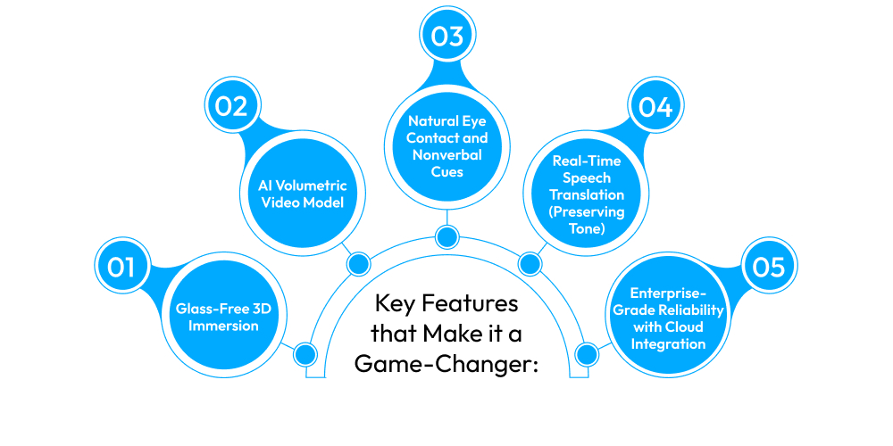 What Is Google Beam? The Future Of 3D Video Communication