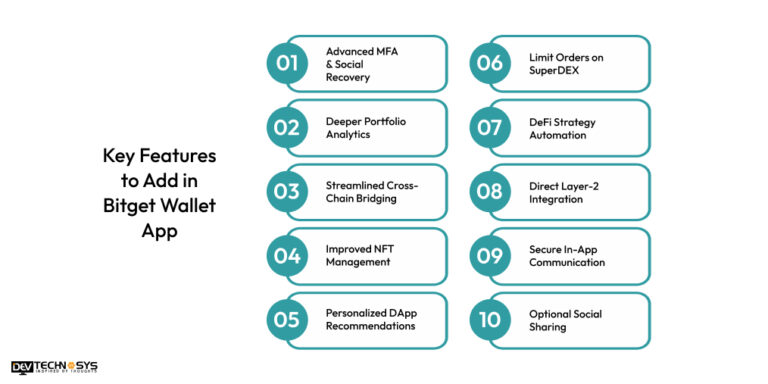 Best Way To Develop A Bitget Wallet App In 2025