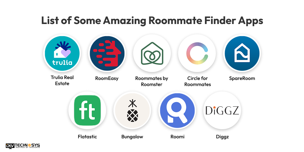 Develop A Roommate Finder App In 6 Proven Steps