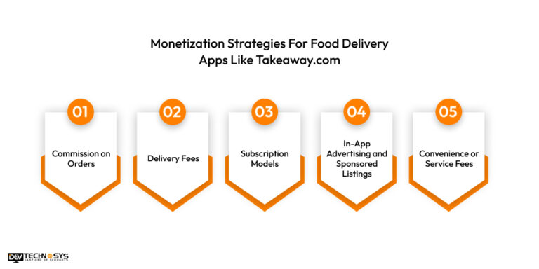 8 Steps To Build A Food Delivery App Like Takeaway.com